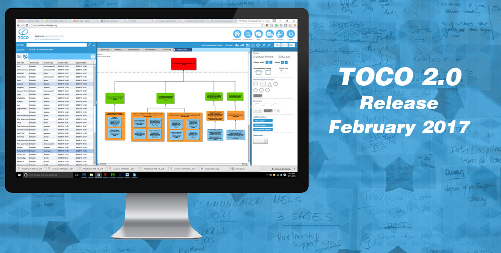 Theory of Change Community