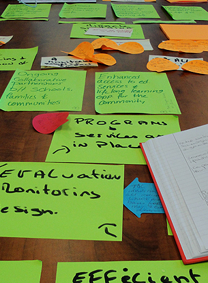 Toc Examples - Theory of Change Community