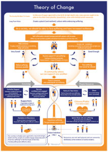 Toc Examples - Theory of Change Community